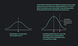 Test Statistics Definition Formulas Examples Outlier