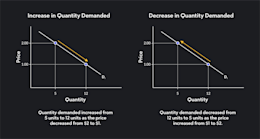 Supply And Demand Review Jeopardy Template