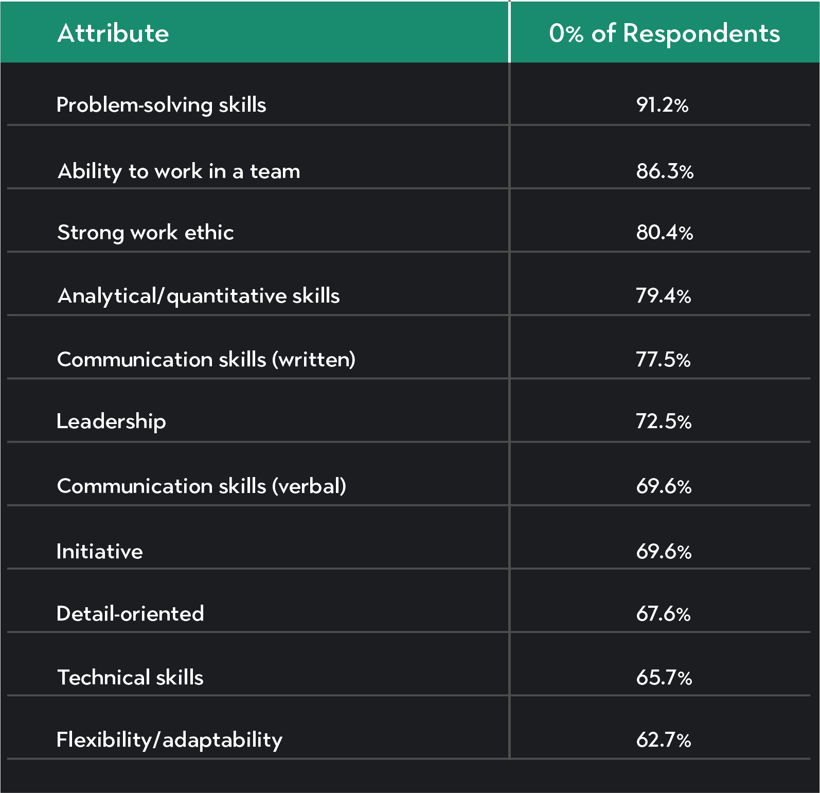 8 Reasons Why Having a College Degree Is Important | Outlier