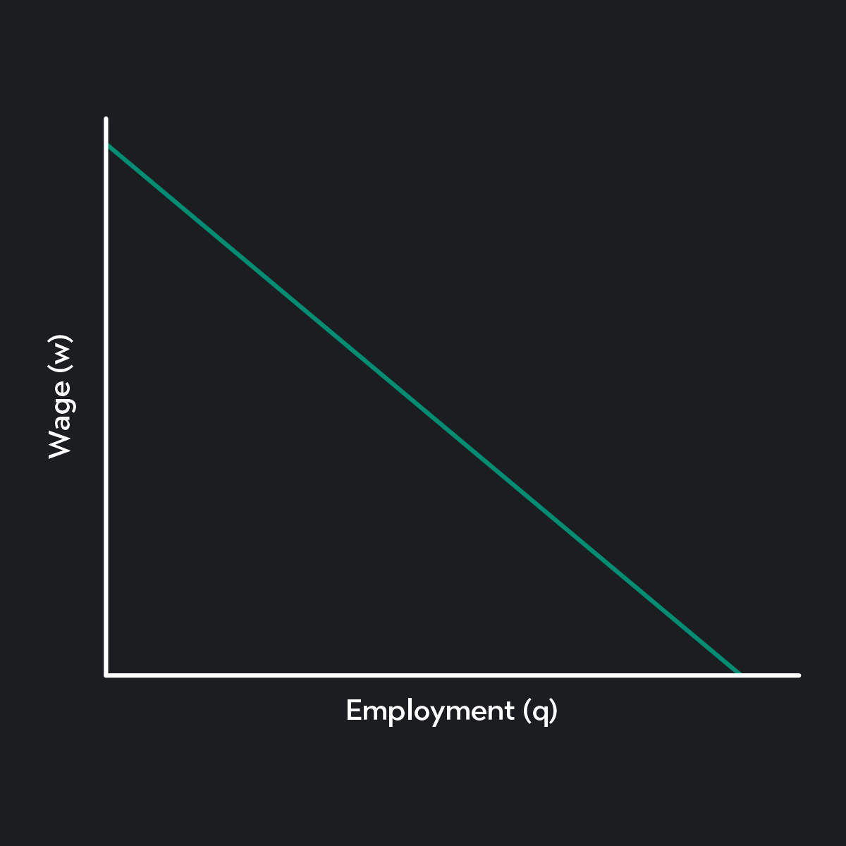 Labor Market Supply Curves & Demand Curves | Outlier