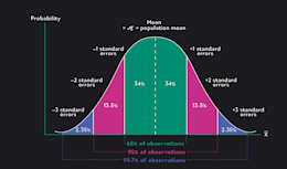 Understanding Sampling Distributions What Are They And How Do They 