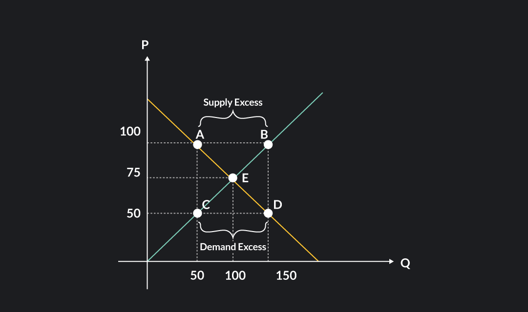 What Is the Market Clearing Price? | Outlier