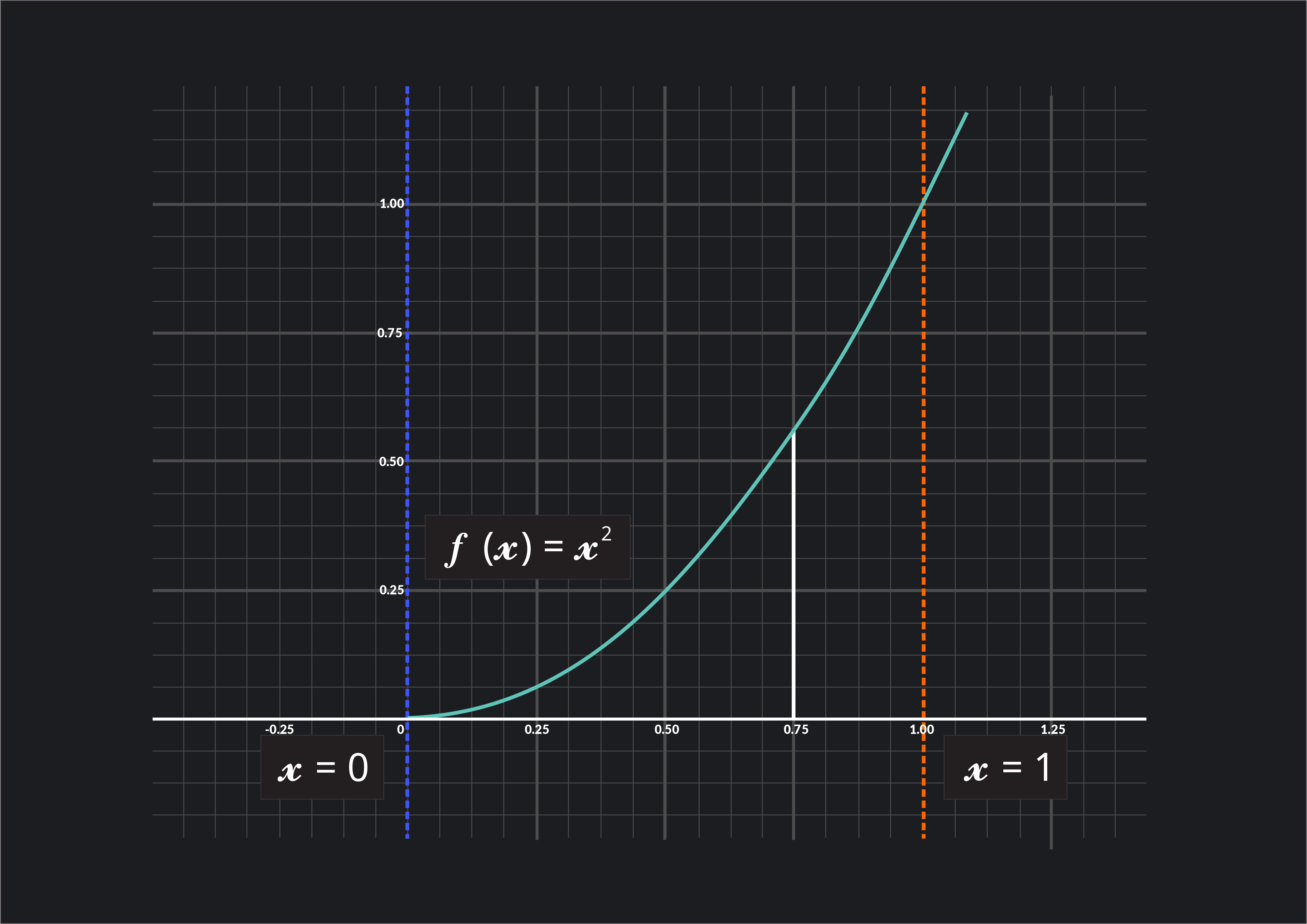 Disk Method: Definition, & Examples | Outlier Disk Method: Definition, & Examples | Outlier