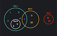 What Do Subsets Mean In Statistics Outlier
