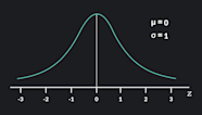 What Are The Components Of Normal Distribution At Johnny Yarbrough Blog What Are The Components Of Normal Distribution At Johnny Yarbrough Blog