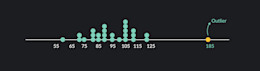 Outlier