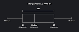What Is The Interquartile Range IQR Outlier