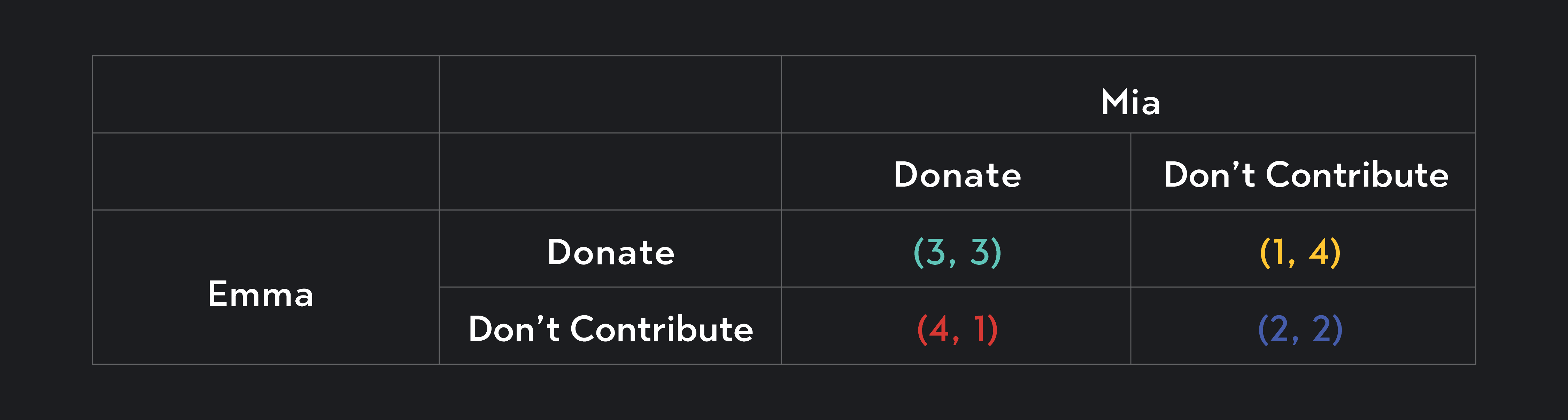 What Is the Free Rider Problem? [With 5 Solutions] | Outlier