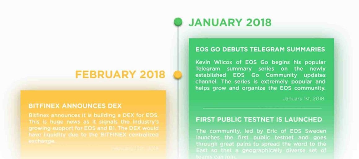EOSIO 2018 Wrap Up | EOS Go Blog
