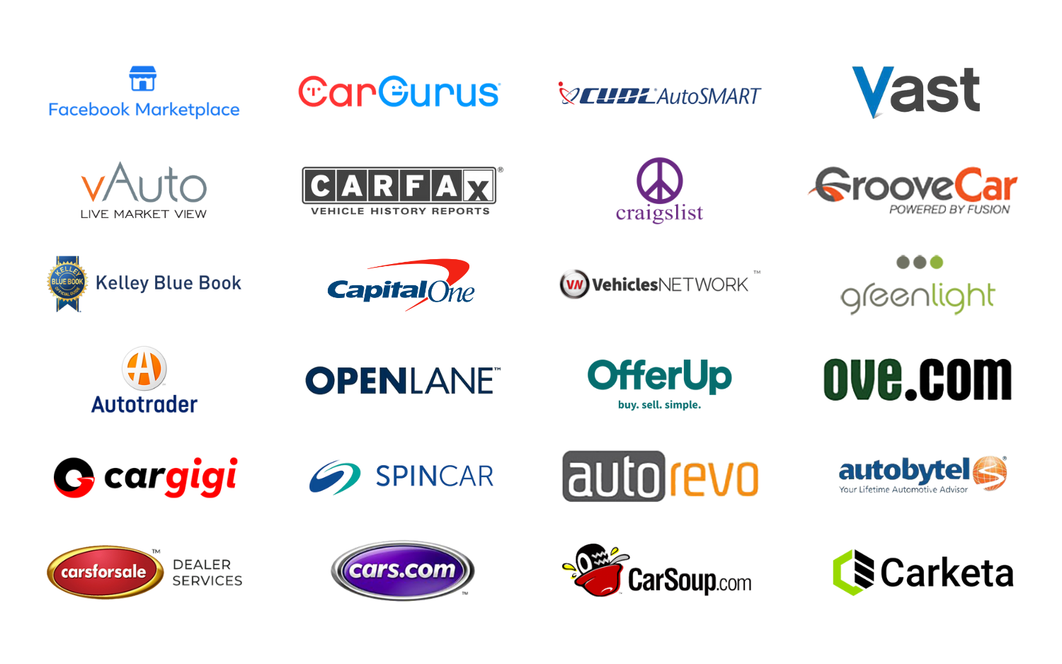 Dealer Marketing and Advertising | Max ROI | DealerClick Software