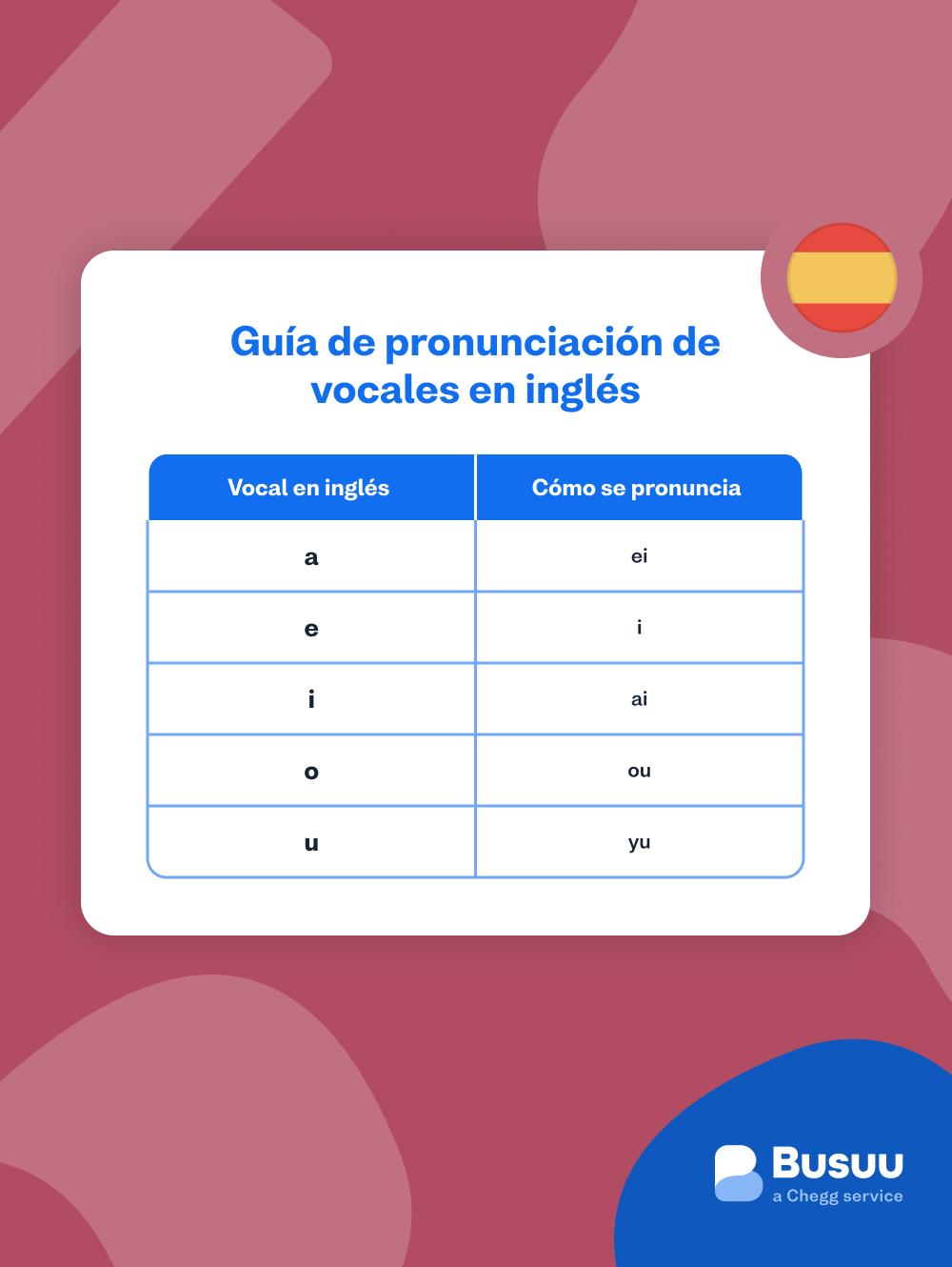 Vocales En Ingles Como Se Escribe