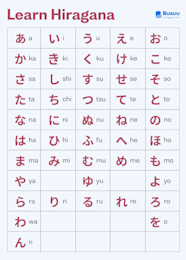 Hiragana Charts For Beginners How To Quickly And Effectively Learn