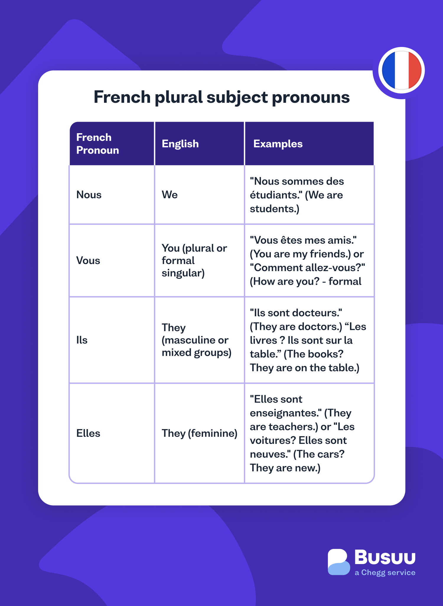 Etre French Subject Pronoun Chart Understanding The French Verb Être