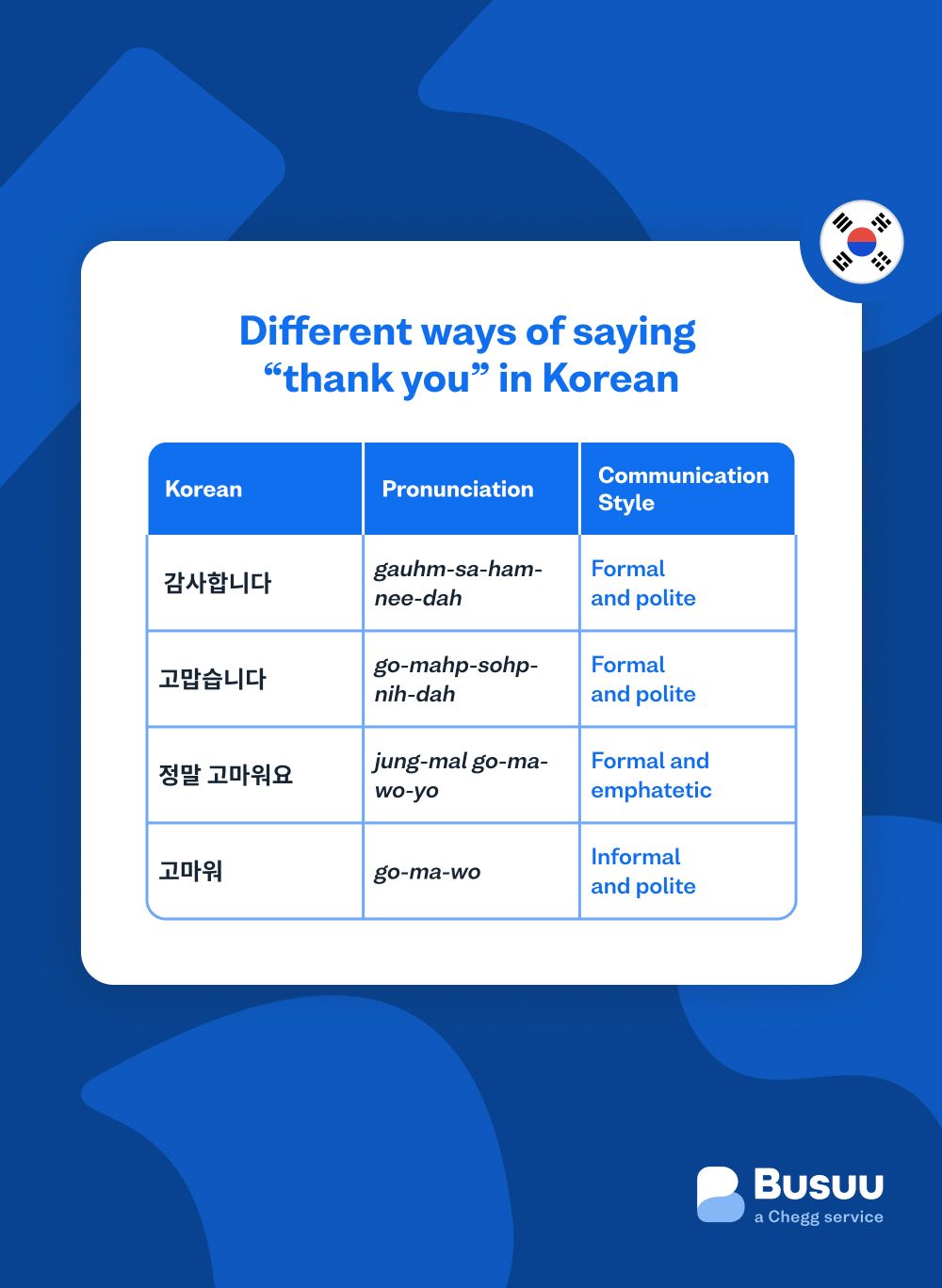 Goodbye And Thank You In Korean