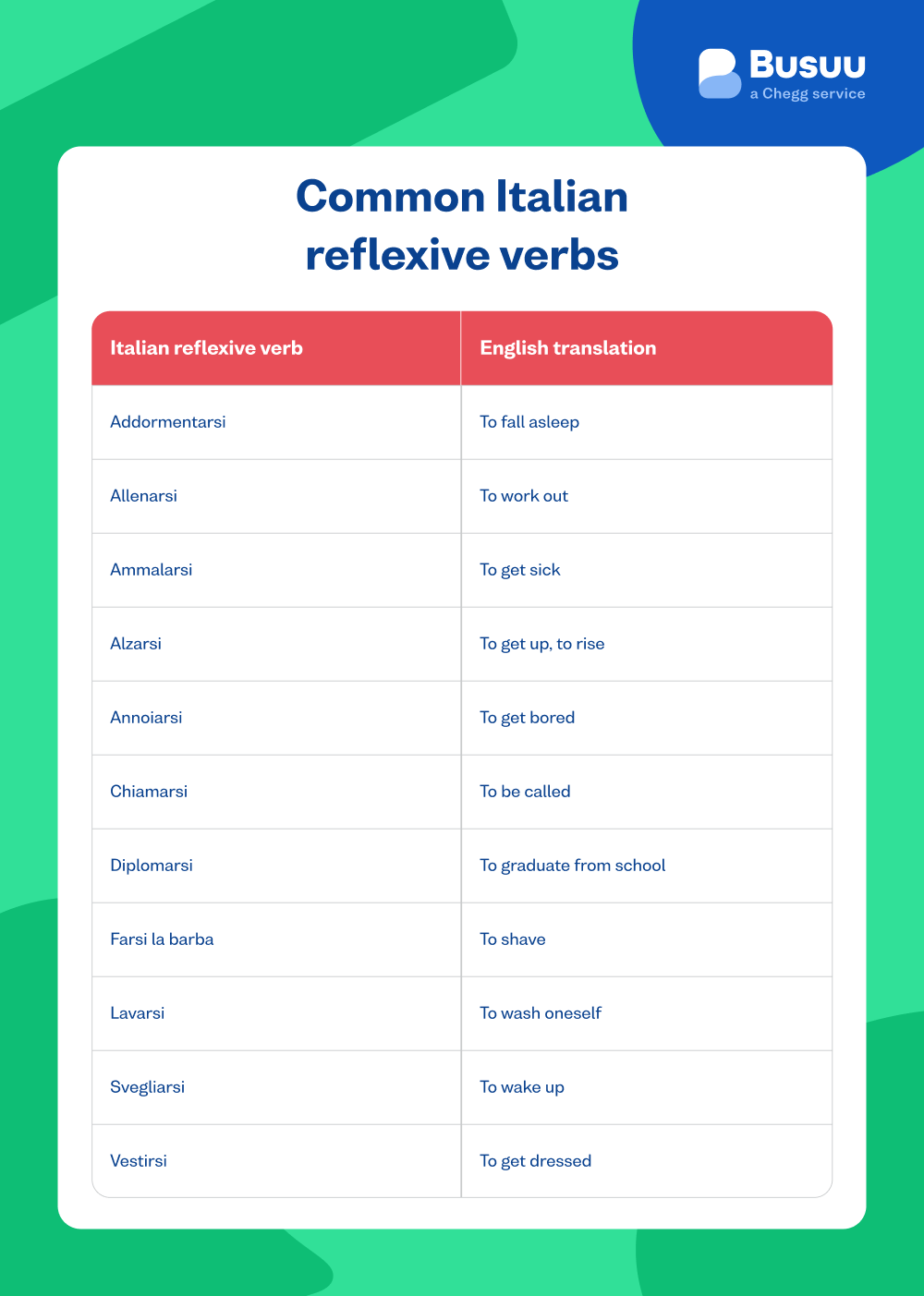 List Of Verbs In Italian