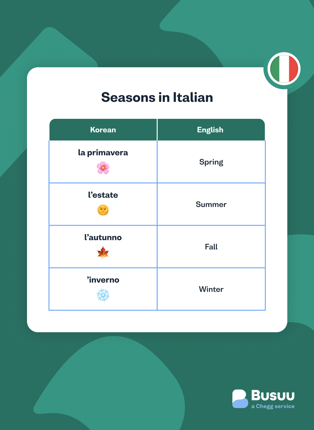 Seasons In Italy Weather And Climate