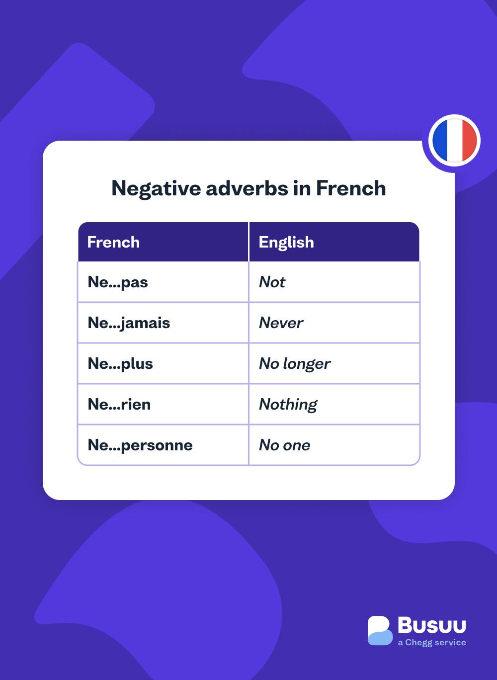 Negative French Vers La Négation Neg… | Free Interactive Worksheets