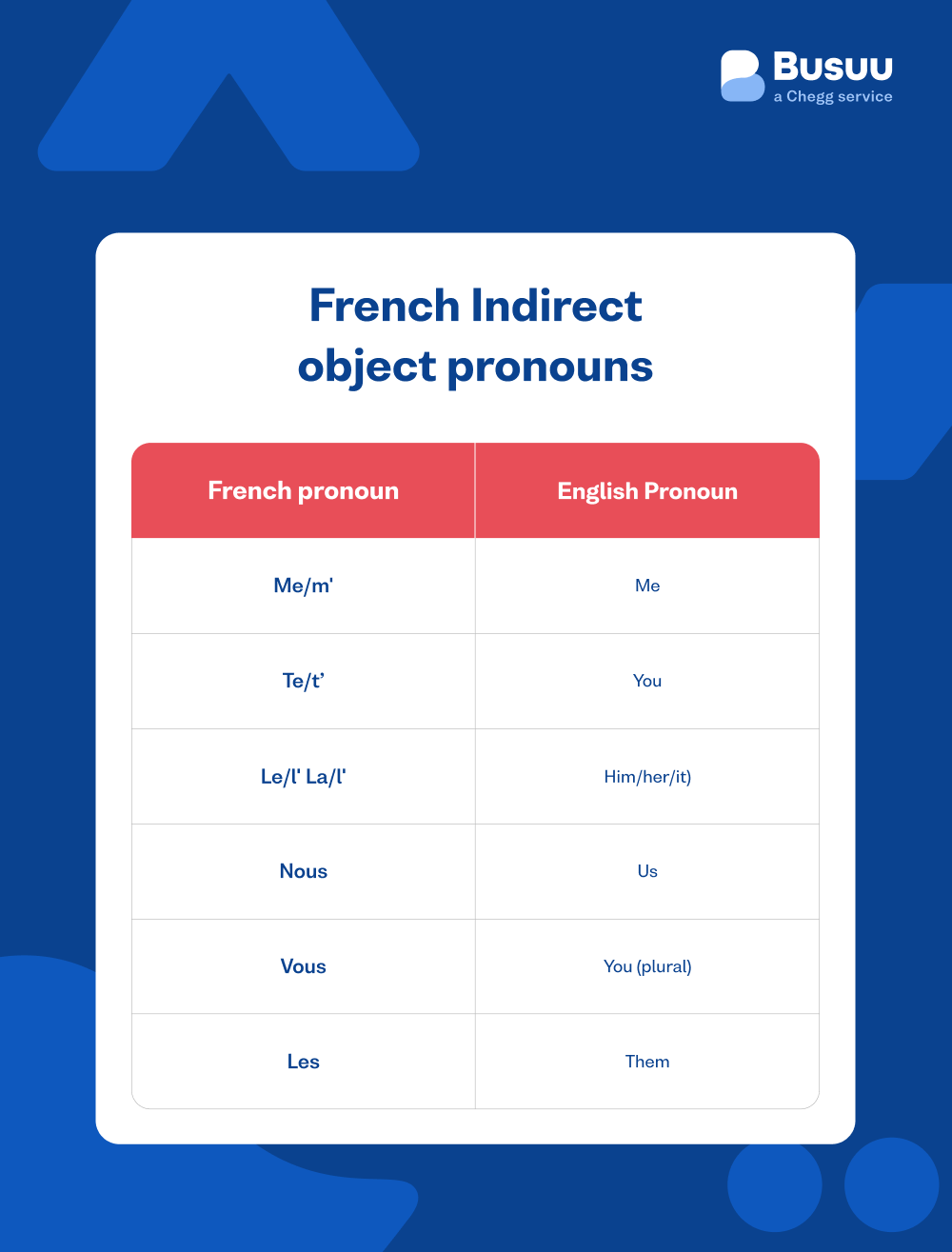 Indirect Object Pronouns French Examples
