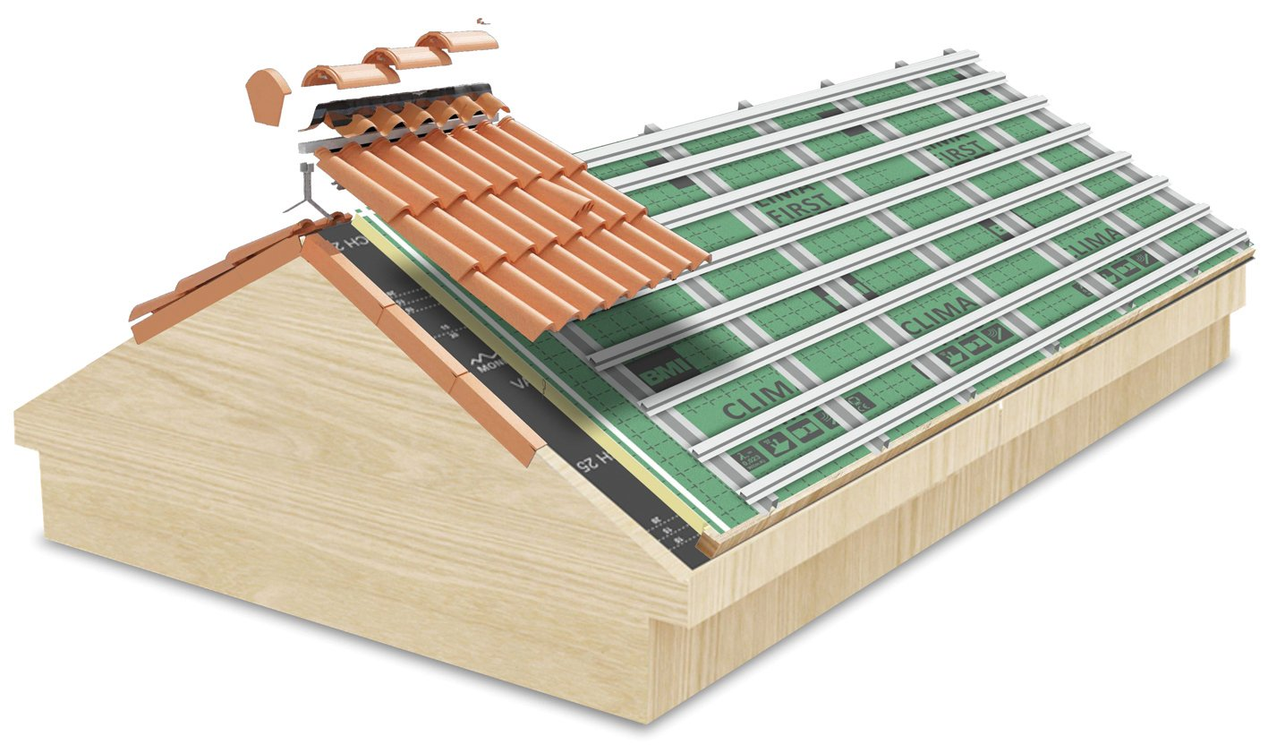 O Que É O PIR E Porque É Isso Importante? | BMI Portugal