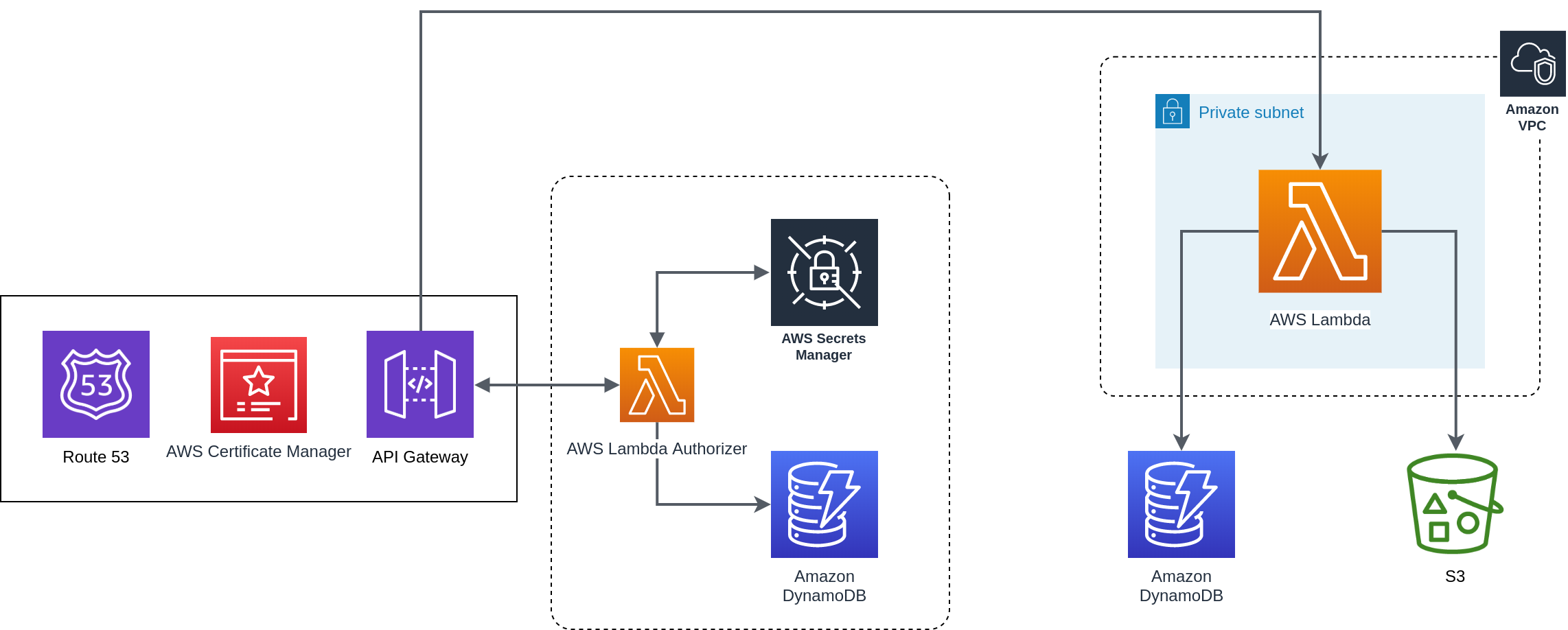 Enkel | Case Dock - AWS Lambda