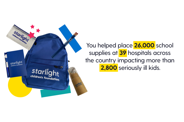 Looking Back at 2021's Top Starlight Moments | Starlight Children's ...