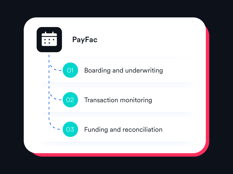 A Day in the Life of a PayFac | Finix