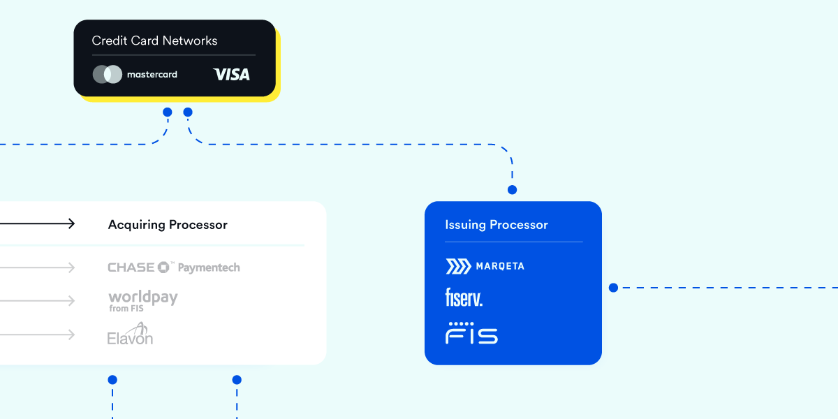 The Evolution of Integrated Payments: Payment Facilitation | Finix