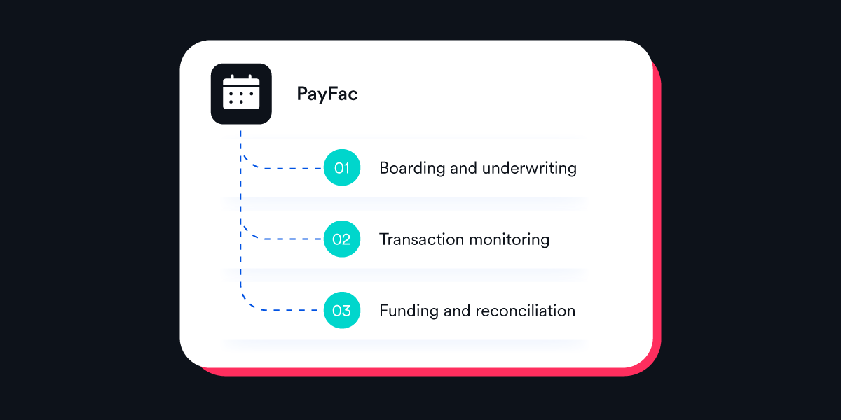 A Day in the Life of a PayFac | Finix