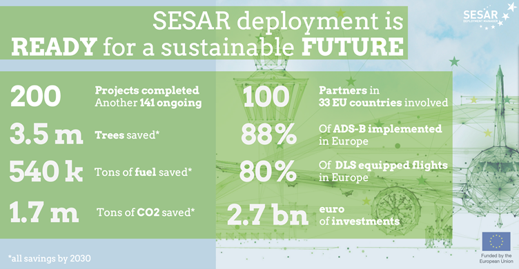 SESAR Deployment Manager - Home | SESAR DM