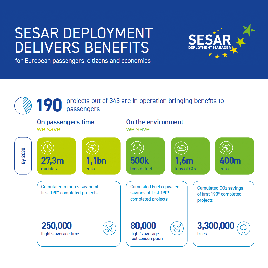 Implementing Countries - Republic of North Macedonia | SESAR DM