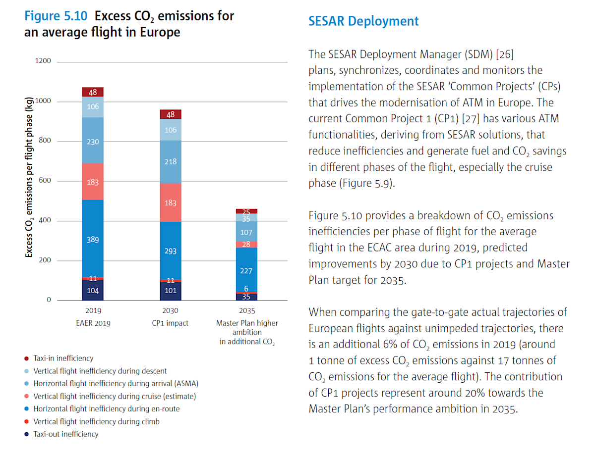 Aena - Implementing Partners - SESAR Deployment Manager | SESAR DM