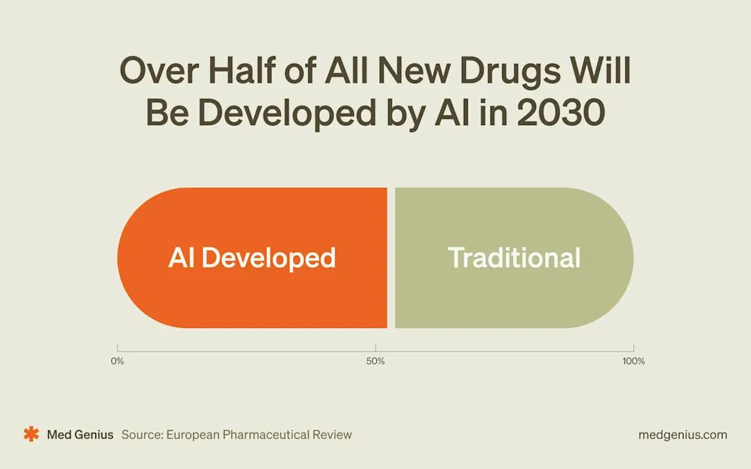 17 Key Stats Shaping the Future of Work in Healthcare