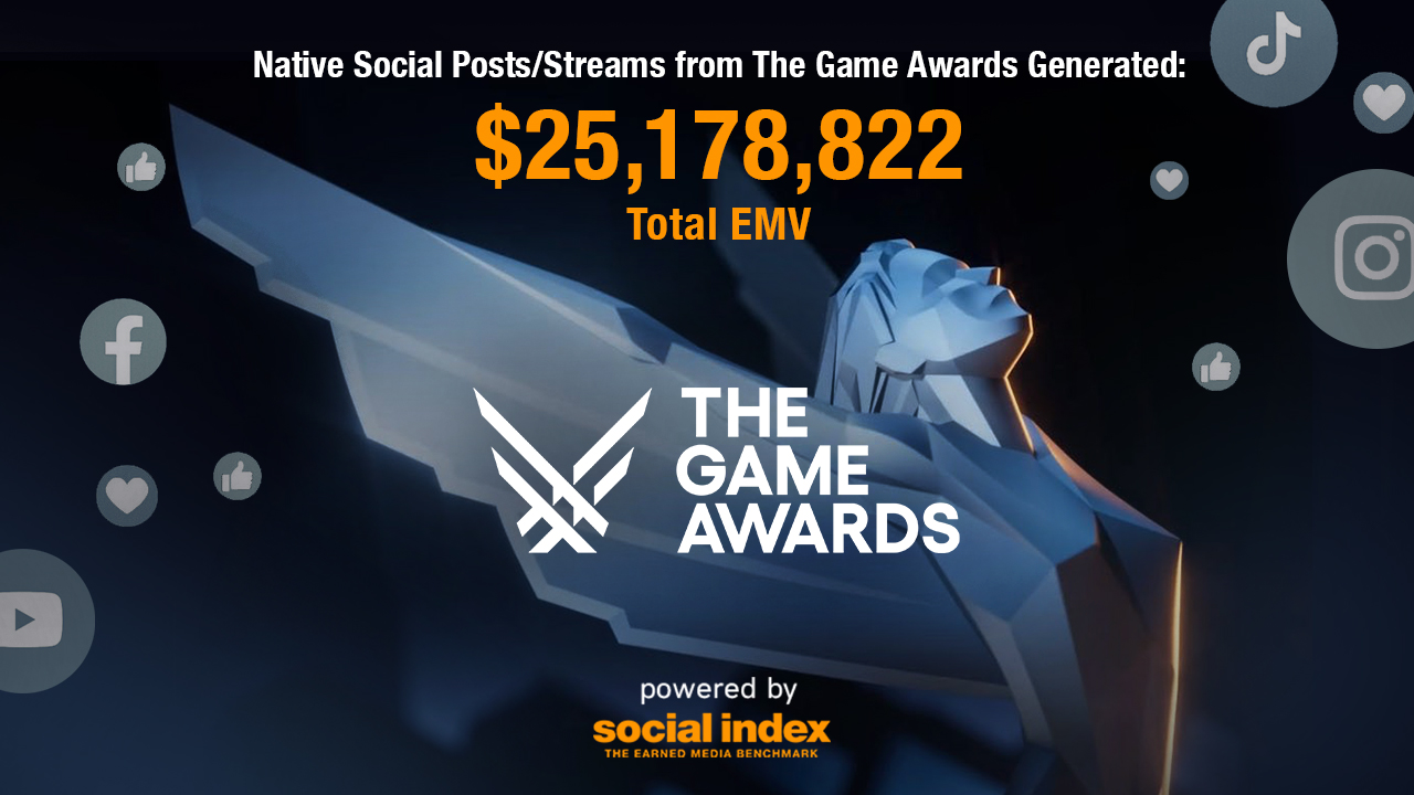 Maximizing Impact with Earned Media Value: The Game Awards 2024