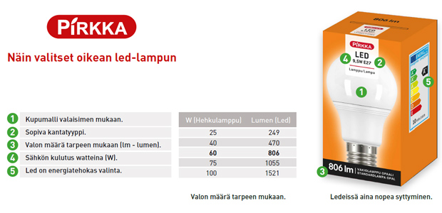 Säästä energiaa led-lampulla | Pirkka | K-Ruoka | K-Ruoka