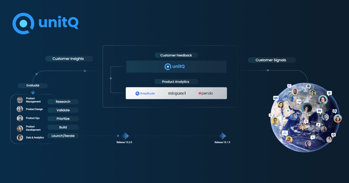 Product Development | unitQ