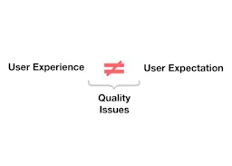 What is a quality issue?