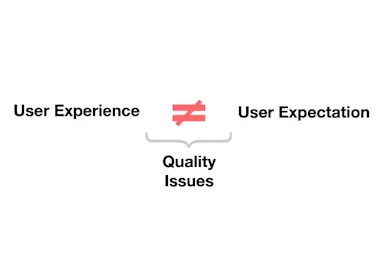 What is a quality issue? | unitQ