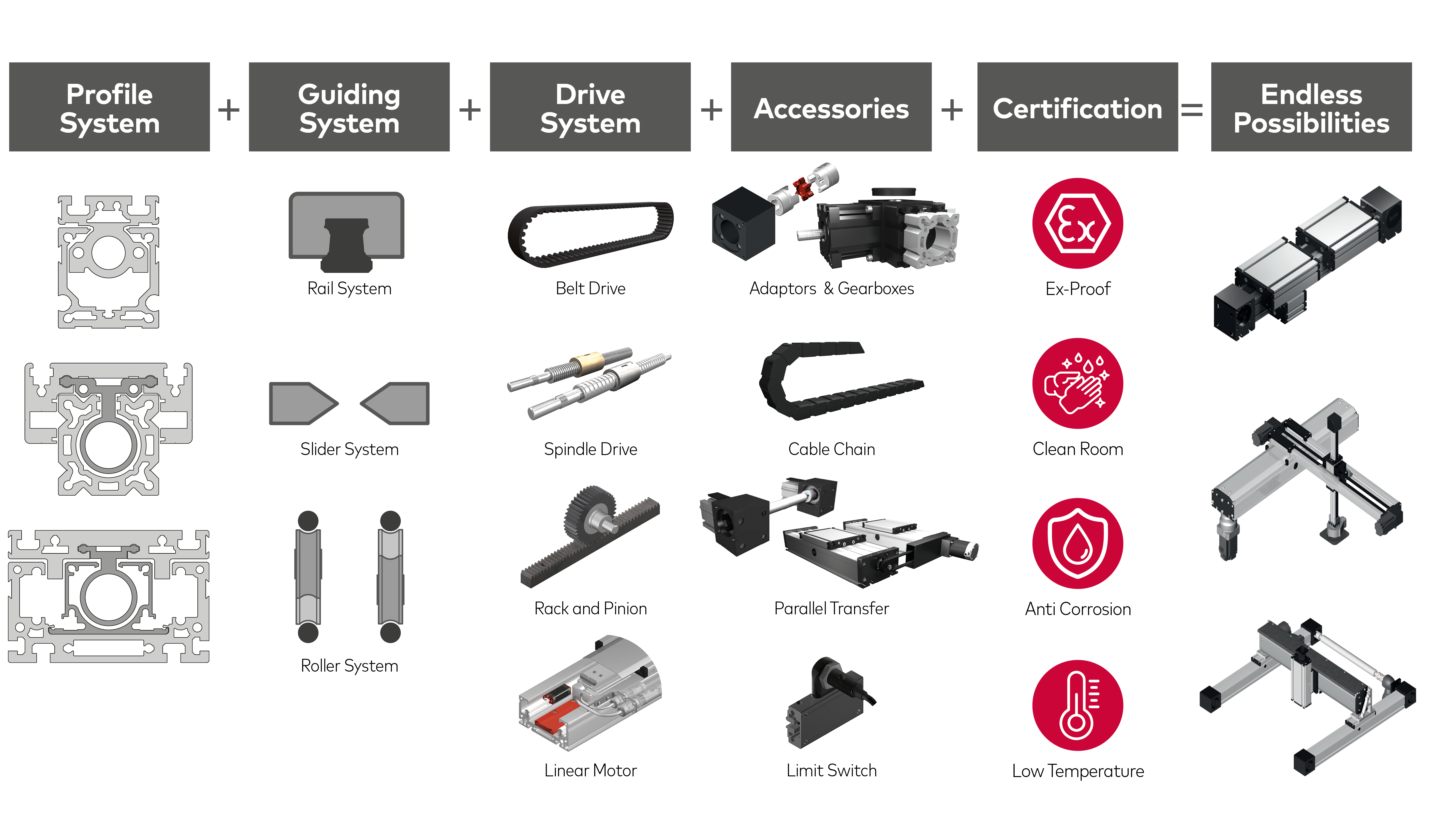 Multi Axis Systems | IMI Norgren