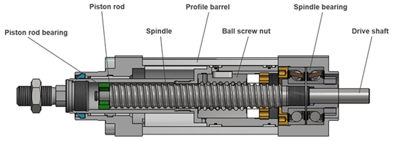 What is an Electric Actuator? | IMI Norgren
