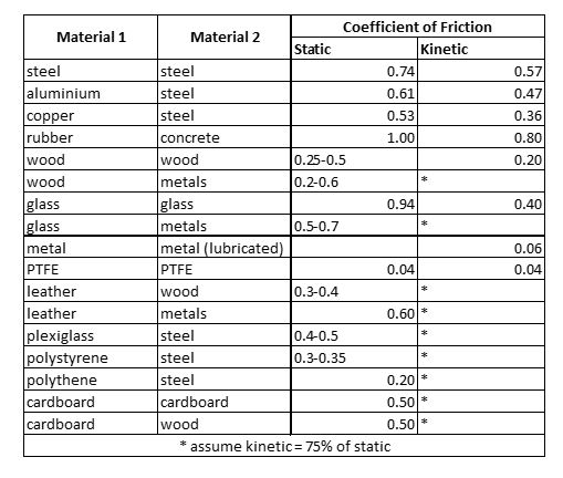 What is Friction? | IMI Norgren