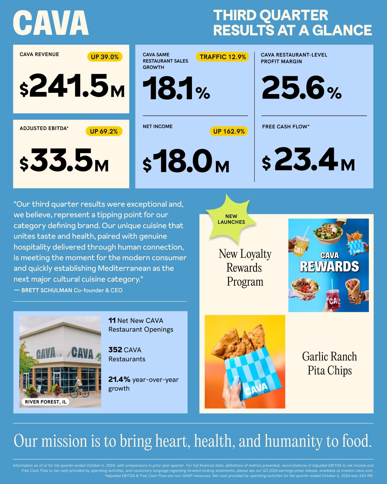 Latest News and Updates | CAVA