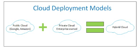 Cloud Security Policy Fundamentals | Cybrary