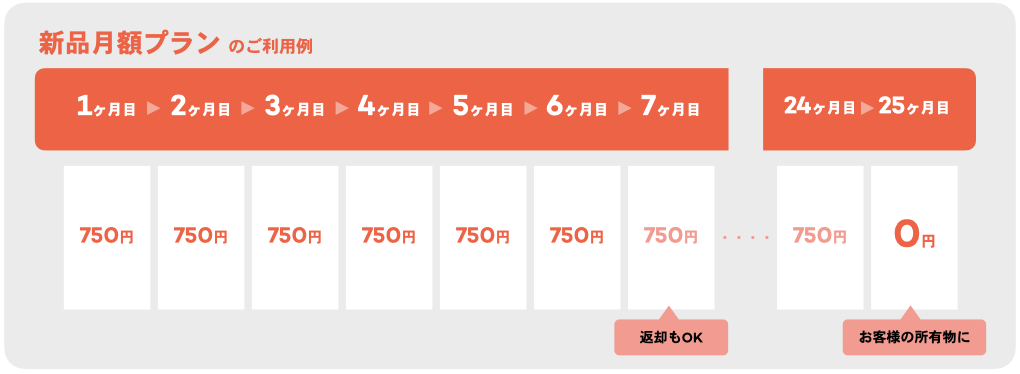 話題のCatlog Boardをレンタルでお試し！ 月額750円から利用できて「そのまま購入」もOKなレンタルプランって？ | 猫様のいる暮らし