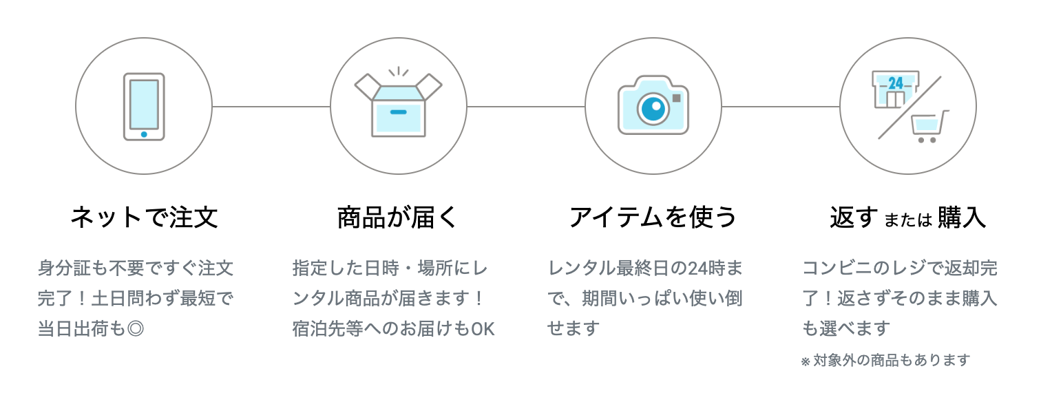 Catlogをレンタルでお試し！ 月690円から利用できて「そのまま購入」もOKなレンタルプランって？ | 猫様のいる暮らし