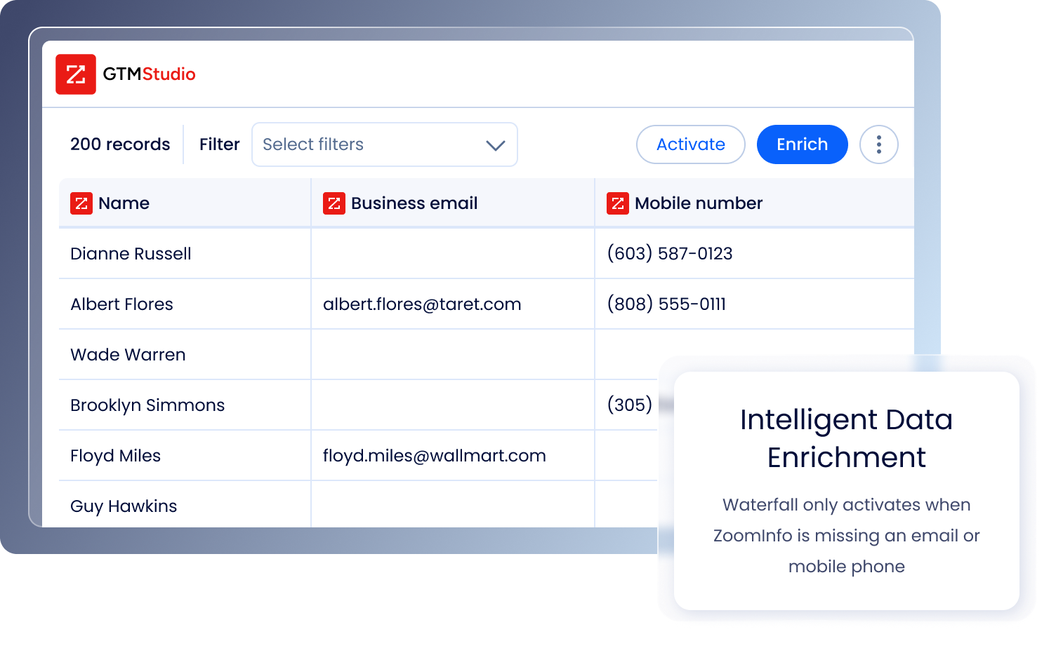 Free Waterfall B2B Contact Enrichment | ZoomInfo GTM Studio