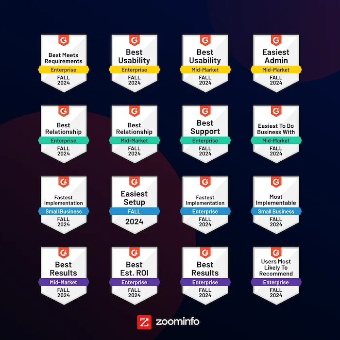 ZoomInfo Tops in G2’s Fall 2024 Reports with 139 #1 Rankings