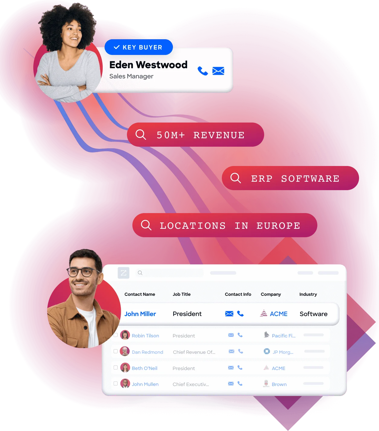 About Us | ZoomInfo