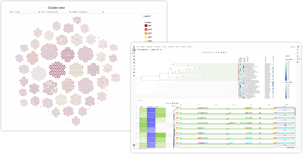 PipeBio | Accelerate Biologics Discovery | Benchling