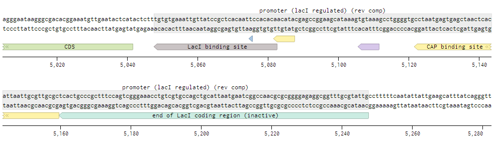 Parts for Modular Sequence Design
