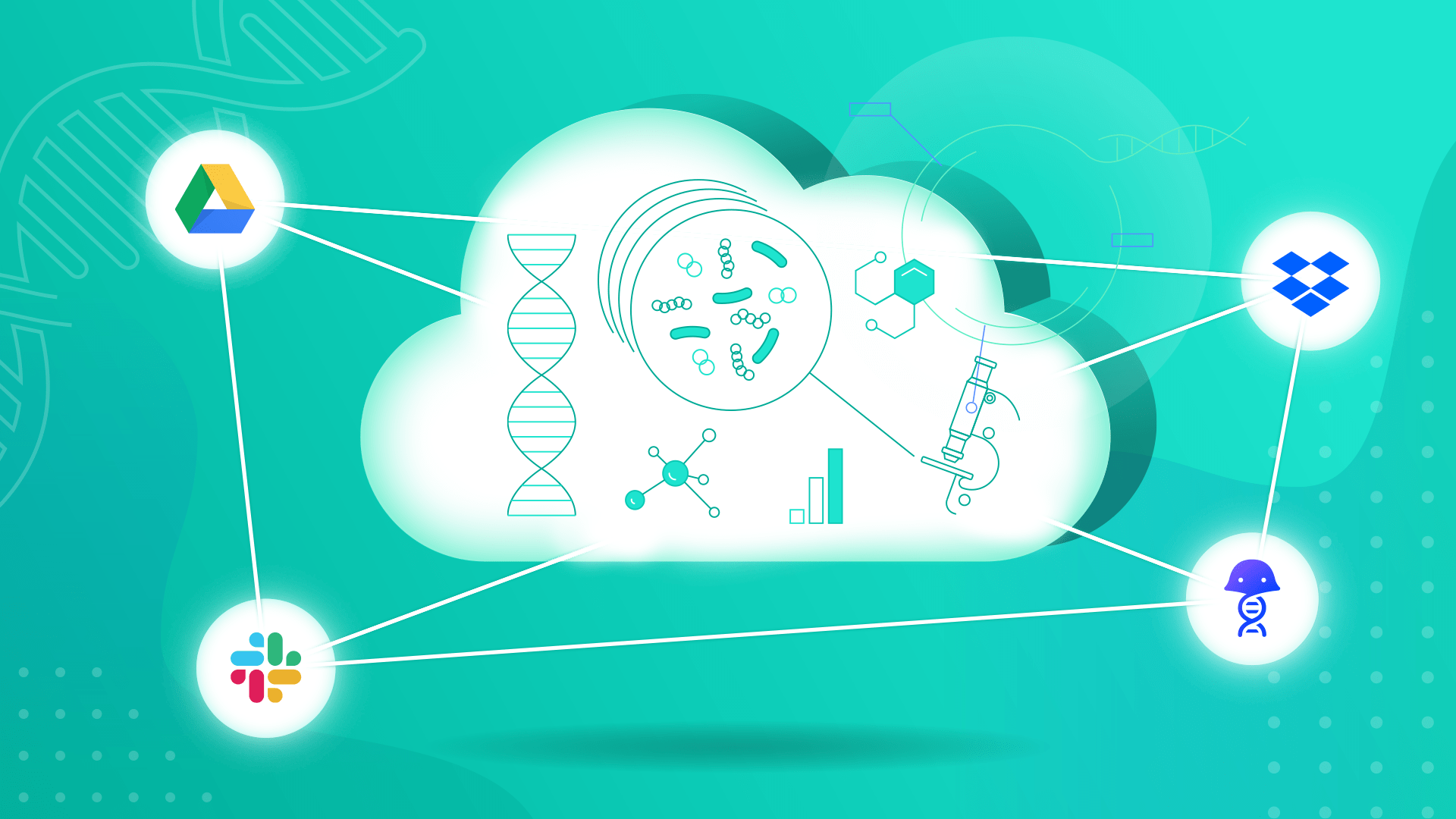 The Cloud Software Stack for the Modern, Collaborative Academic Biology Lab